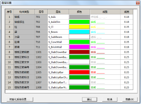 PKPM V5说明书-SLABCAD-楼板设计说明书