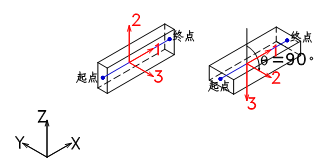 PKPMV5说明书-水池设计软件说明书