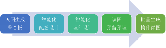 如何利用PKPM-PC快速完成叠合板设计
