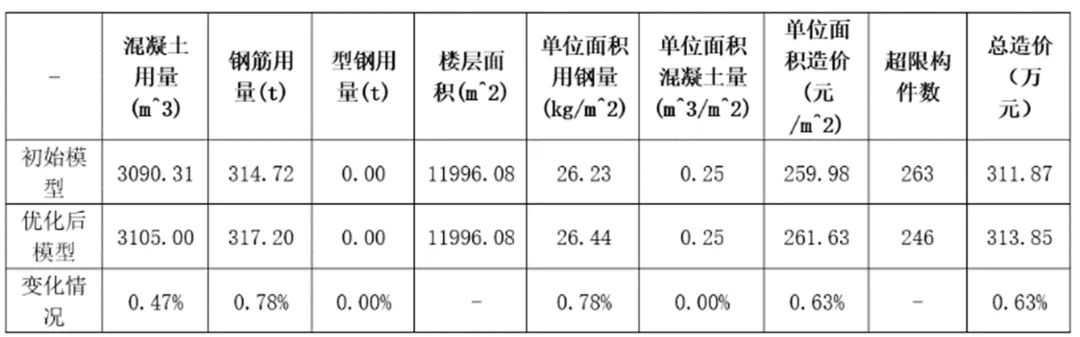 PKPM-AID，智能设计创造价值