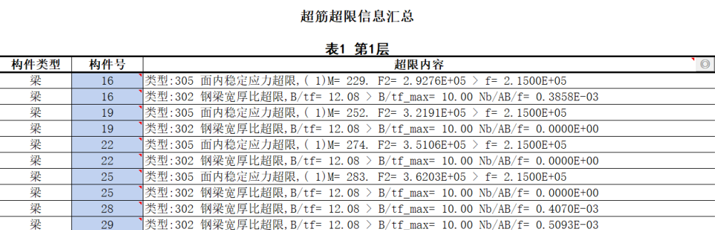 框排架厂房结构超限调整困难？PKPM-AID来助力！