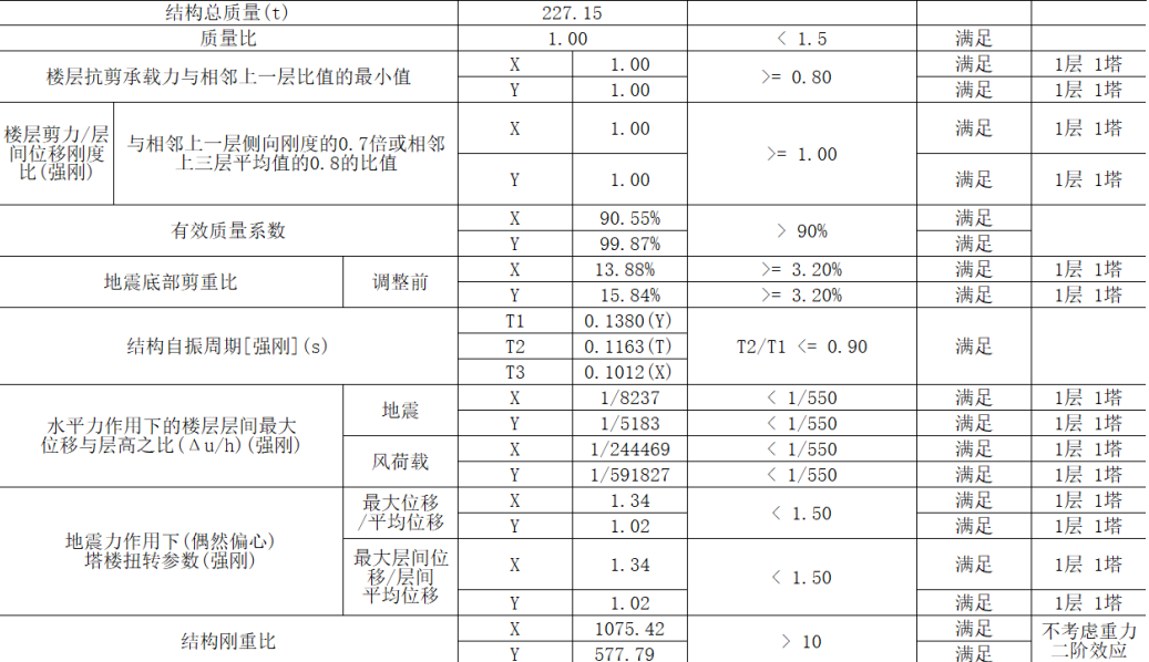 框排架厂房结构超限调整困难？PKPM-AID来助力！