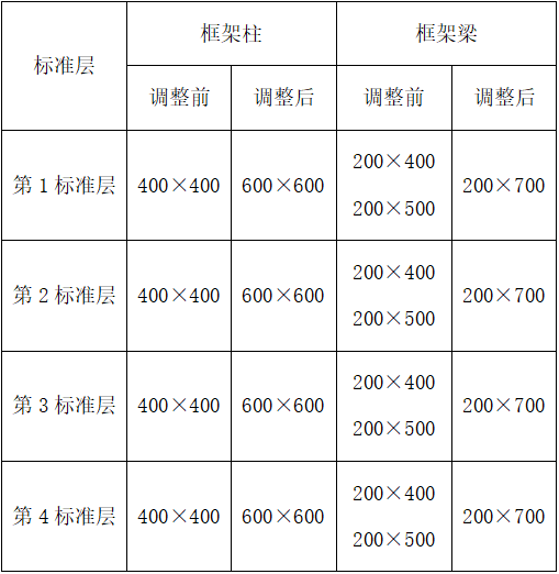 “人工队VS机器队”，PKPM-AID调整周期比实战