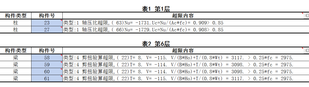 “人工队VS机器队”，PKPM-AID调整周期比实战
