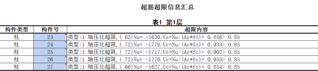 “人工队VS机器队”，PKPM-AID调整周期比实战