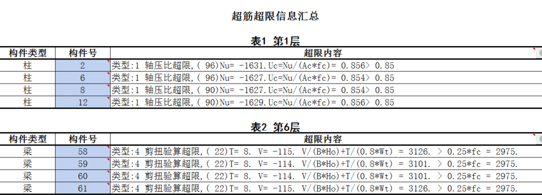 “人工队VS机器队”，PKPM-AID调整周期比实战