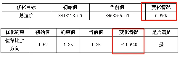 10min高质量调过位移比，PKPM-AID指标灵敏度分析这样做