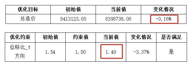 10min高质量调过位移比，PKPM-AID指标灵敏度分析这样做