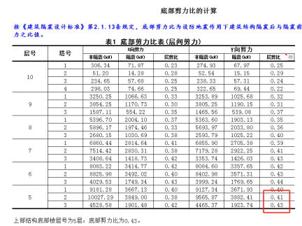 基于《隔标》采用PKPM+SAUSG的某学校隔震项目设计实践