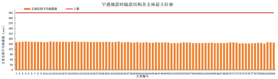 基于《隔标》采用PKPM+SAUSG的某学校隔震项目设计实践