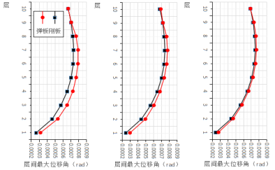 《PKPM新天地》138期