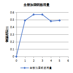智能化时代建筑加固改造新路径：PKPM AID-JG软件引领的精准高效实践