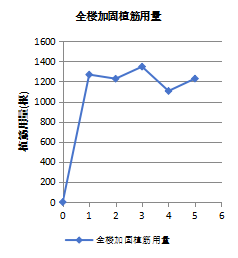 智能化时代建筑加固改造新路径：PKPM AID-JG软件引领的精准高效实践