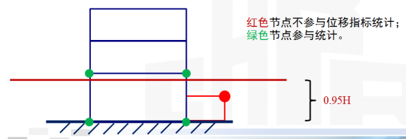 PKPM V4.2用户手册-多层及高层建筑结构分析与设计软件 SATWE