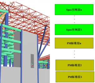 PKPM V4用户手册-复杂多高层建筑结构分析与设计软件 PMSAP